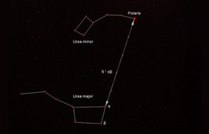 Where Is the North Star?