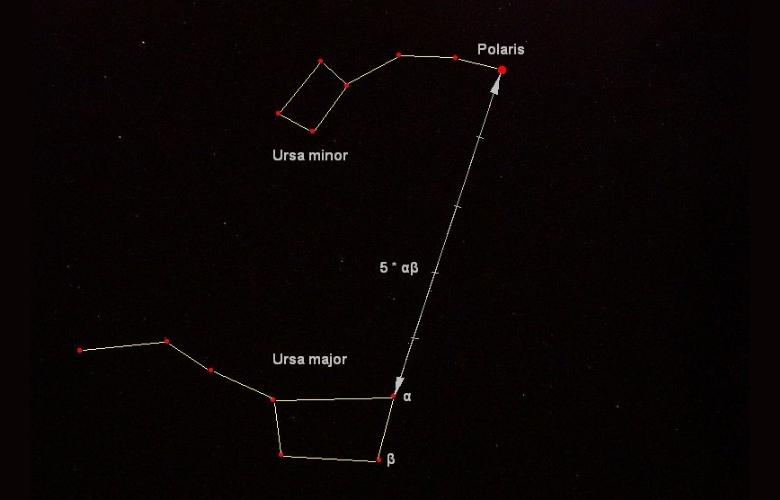 Where Is the North Star?